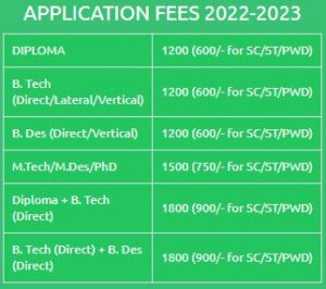 CIT Kokrajhar Admission 2025 | CITKEE Exam | Bodo Pedia